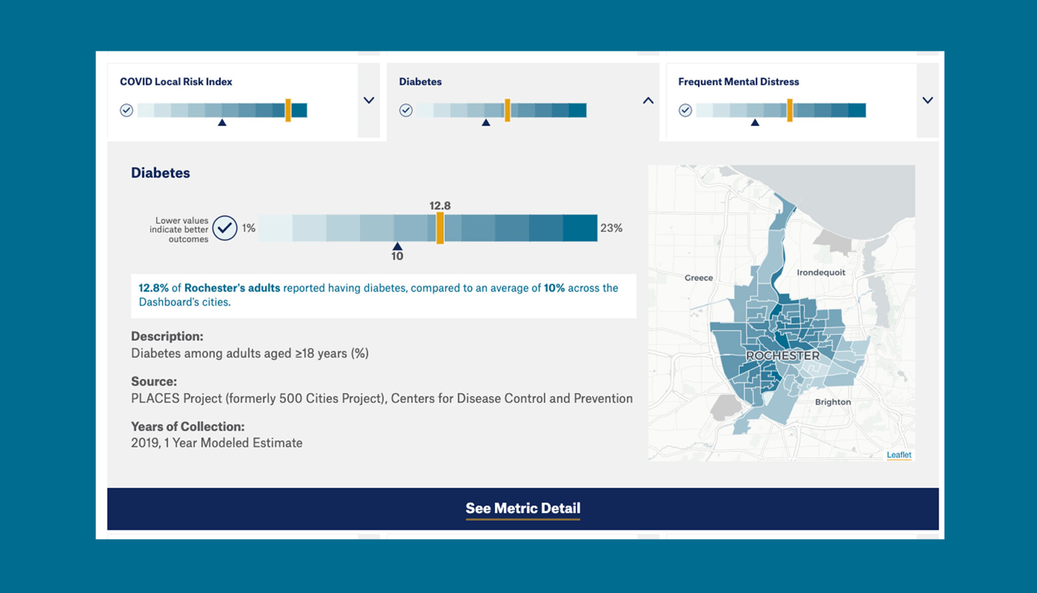 Translating Public Health Data for Communities Nationwide | Forum One