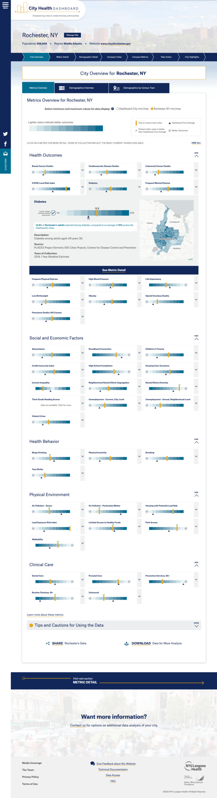 Translating Public Health Data for Communities Nationwide | Forum One
