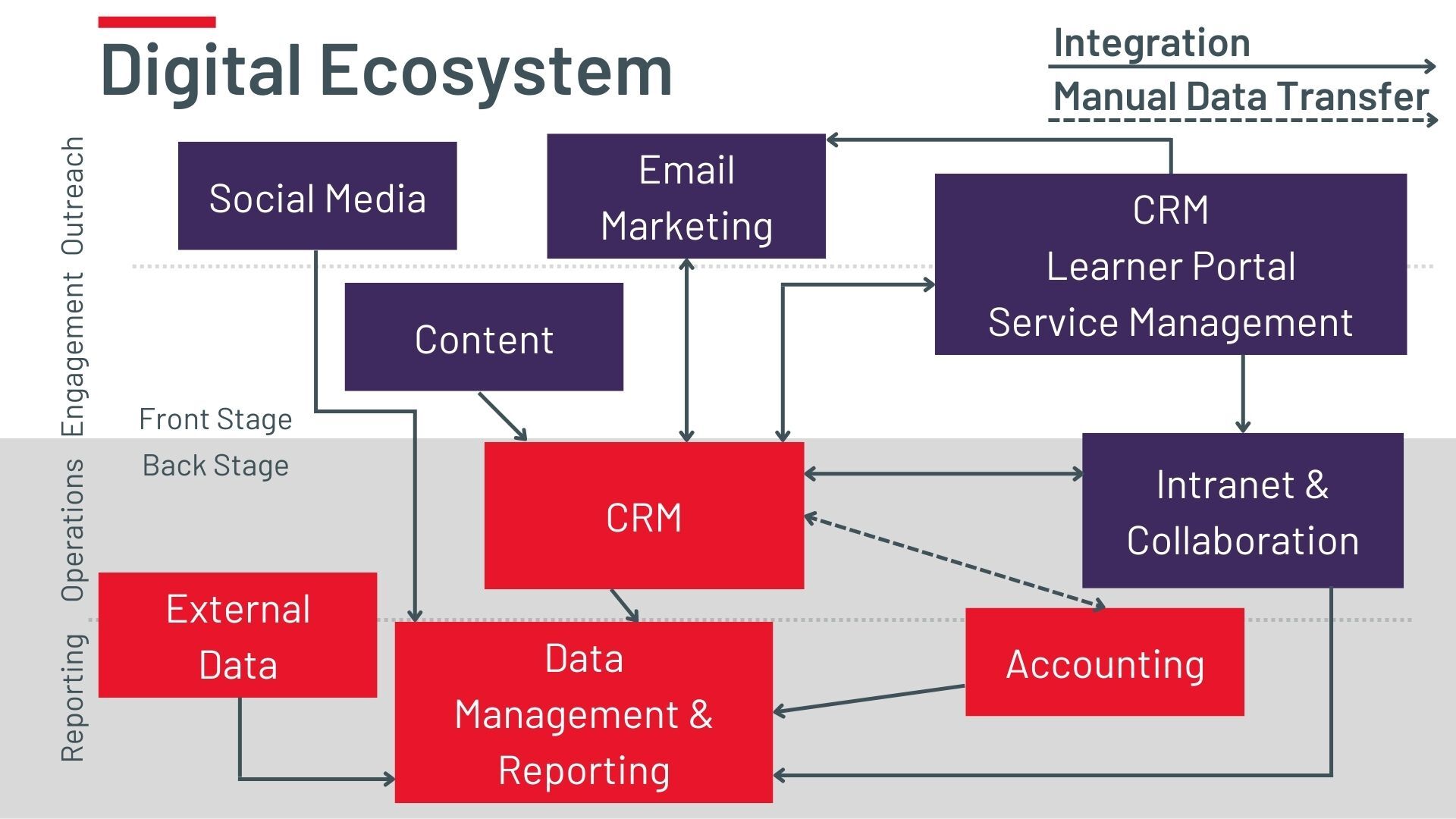 Mapping Your Digital Ecosystem | Forum One