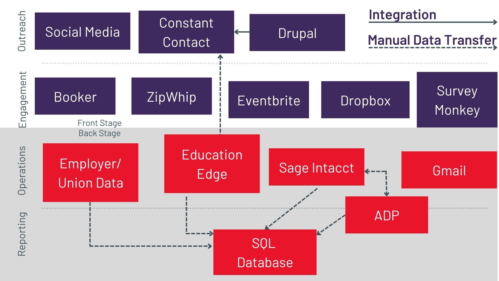 Mapping Your Digital Ecosystem | Forum One